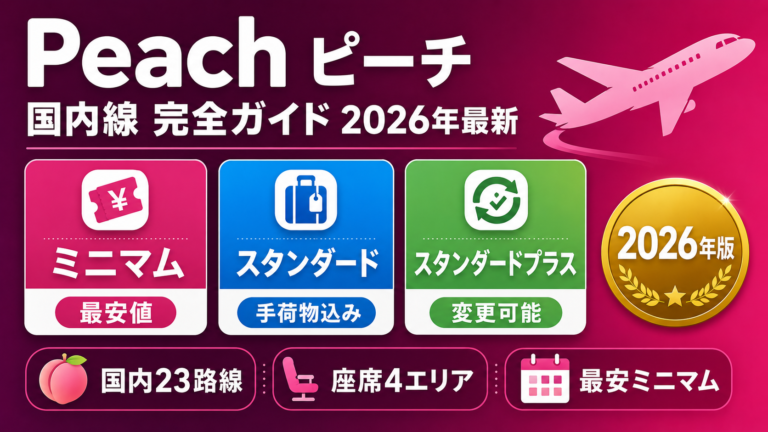 【2026年最新】Peach（ピーチ）国内線完全ガイド｜運賃タイプ・手荷物・乗り方・安く買う方法