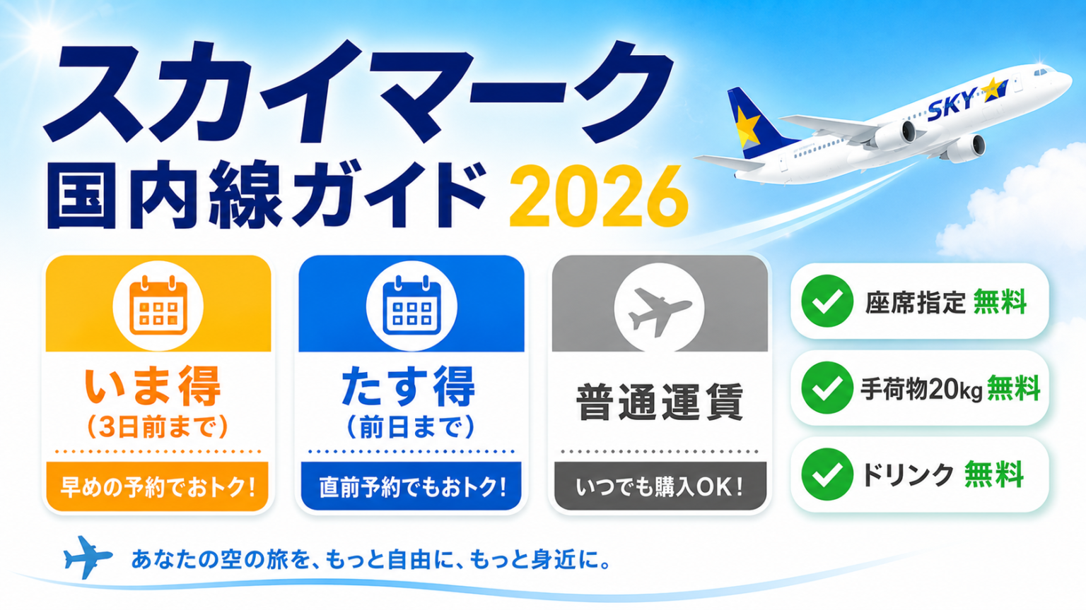 【2026年最新】スカイマーク（SKY）国内線完全ガイド｜いま得・たす得・フォワードシート・U25割・シートピッチ79cm・無料ドリンク4種 ...